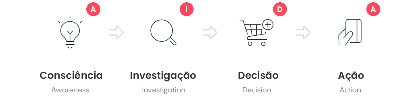 Geração de demanda: 6 passos para iniciar esta estratégia