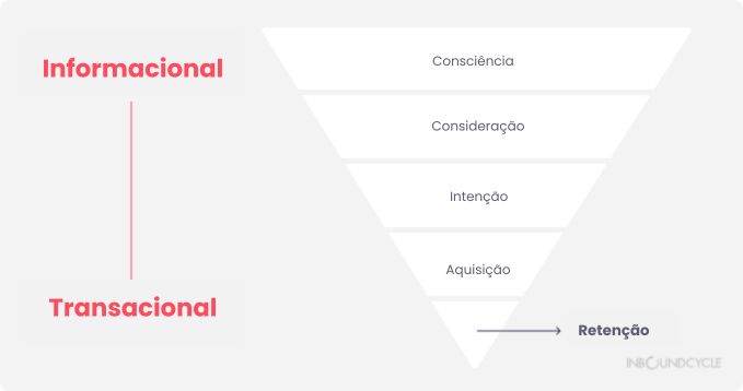Geração de demanda: 6 passos para iniciar esta estratégia